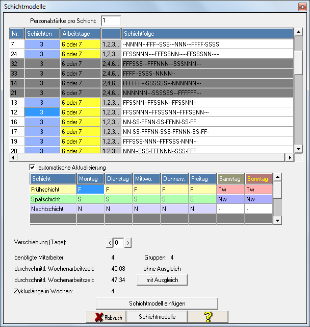 Schichtplanung und Maschinenbelegungsplanung für Industriebetriebe